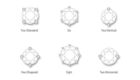 LES DIFFERENTS TYPES DE SERTISSAGES - Apprendre la bijouterie